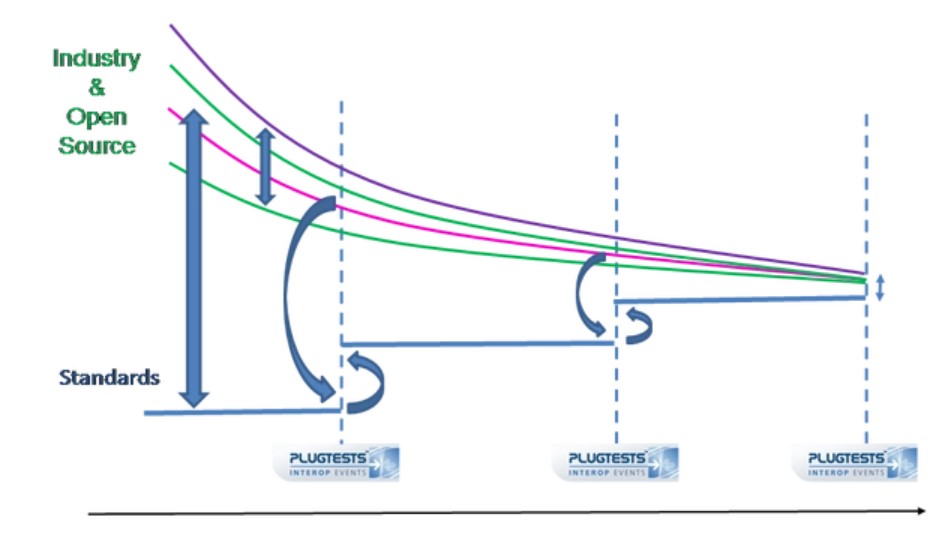Refining the ETSI NFV standard - IMDEA Networks : IMDEA Networks